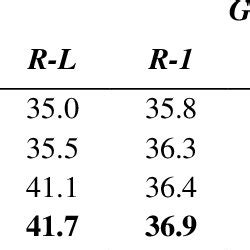 Ablation Test Results With Each Mechanism Download Scientific Diagram