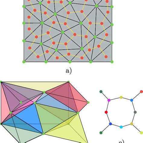 Example Of Dual Graph In 2d And 3d A Mesh And Dual Graph Of The Mesh Download Scientific