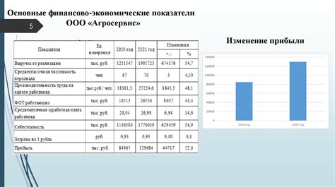Совершенствование системы управления маркетингом на предприятии презентация онлайн