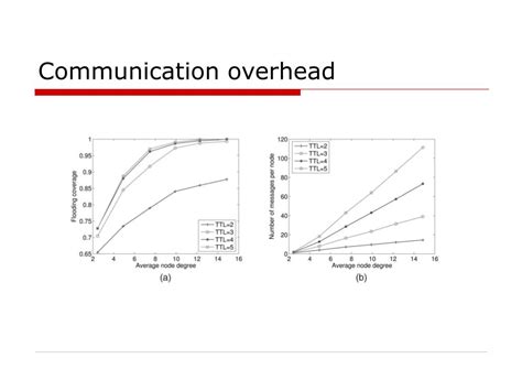 ppt distributed localization using a moving beacon in wireless sensor networks powerpoint