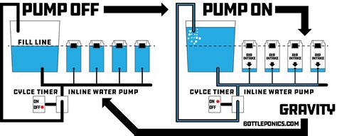 Diy Rdwc System Diagram