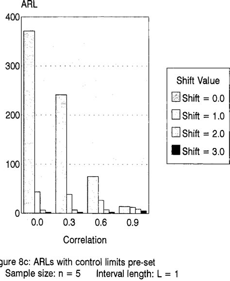 Figure 8 From The Fixed V Variable Sampling Interval Shewhart X Bar