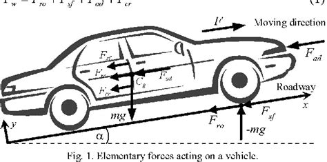 Figure 1 From Nonlinear Control By Input Output Linearization Scheme