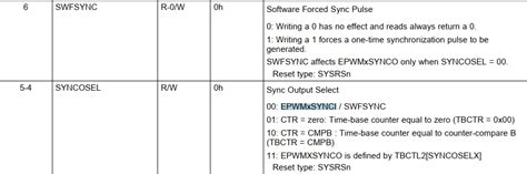 Tms320f280025 Synchronization For Epwm C2000 Microcontrollers Forum C2000™︎
