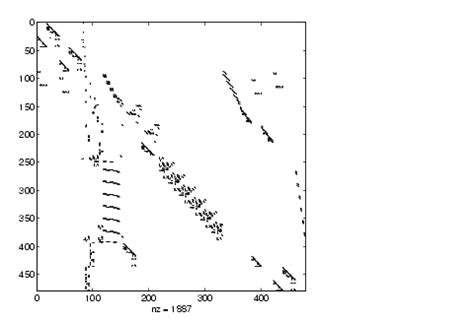 Sparse Matrices Mathematics