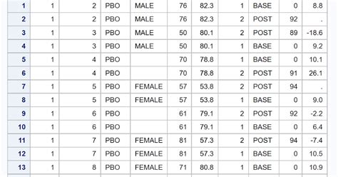 Statistics Programming And Cross Cultural Communication SAS PROC SQL Outer Join Left Join
