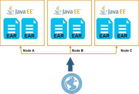 Tracing Distributed Microservices Mashup Java