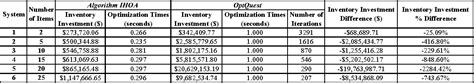 Figure 2 From An Efficient Heuristic Optimization Algorithm For A Two