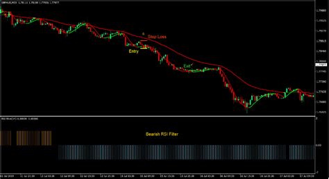 rsi momentum signal forex trading strategy