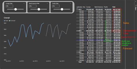 solved struggling to solve matrix measure totals microsoft fabric