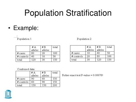 Ppt Control Of Population Stratification In Whole Genome Scans Powerpoint Presentation Id 346201