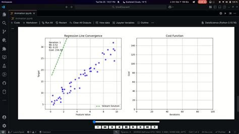 datascience machinelearning gradientdescent visualization python… gaurav gulia