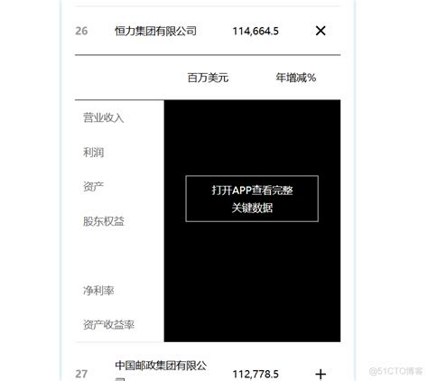 【python爬虫】2024年中国500强排行榜数据爬取附pyhton源码51cto博客python爬虫爬取中国大学排名