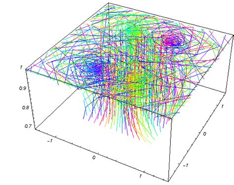 Inverse Hyperbolic Tangent Series Approximation Graphics