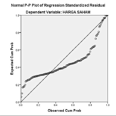 Predictive Index Table Credit Original Download Scientific Diagram