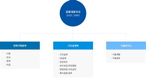 주 비에스티엔지니어링