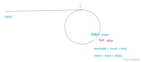 C语言线性表 Csdn博客 C语言线性表 Csdn博客