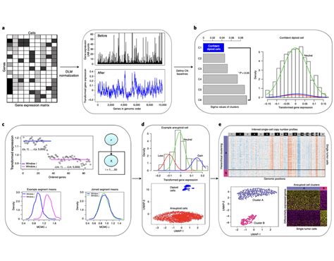 Provides Curated Ready To Run Notebooks Multi Omics Data And