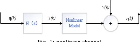 Figure 1 From Kernel Weibull M Transform Least Mean Square Algorithm Semantic Scholar