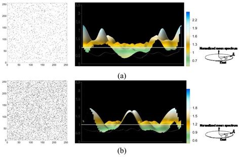two spatially random point patterns were generated with point densities