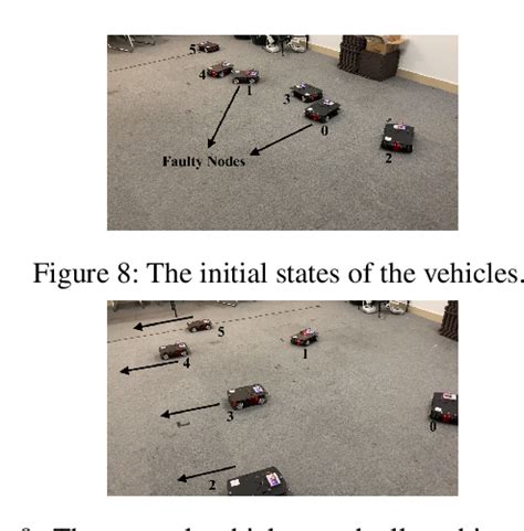 Figure 1 From Reinforcement Learning Based Multi Agent Resilient Control From Deep Neural