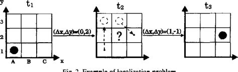 Figure 2 From Mobile Robot Localization By Fuzzy Logic Fusion Of Multisensor Data Semantic Scholar