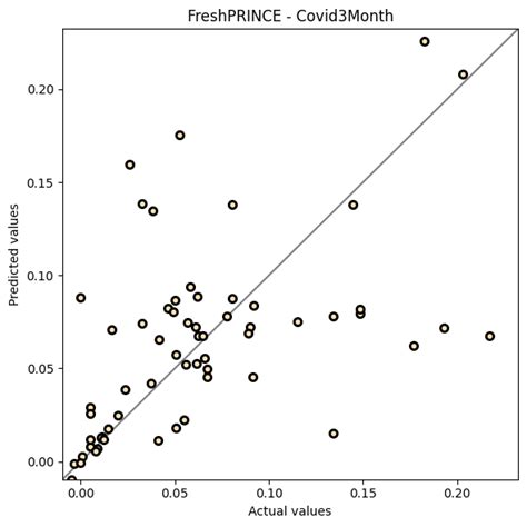 Benchmarking Time Series Regression Models Aeon 130 Documentation