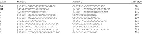 Ampli®cation Primers For Dgge Based Mutation Analysis Of The Lkb1 Stk11 Download Table