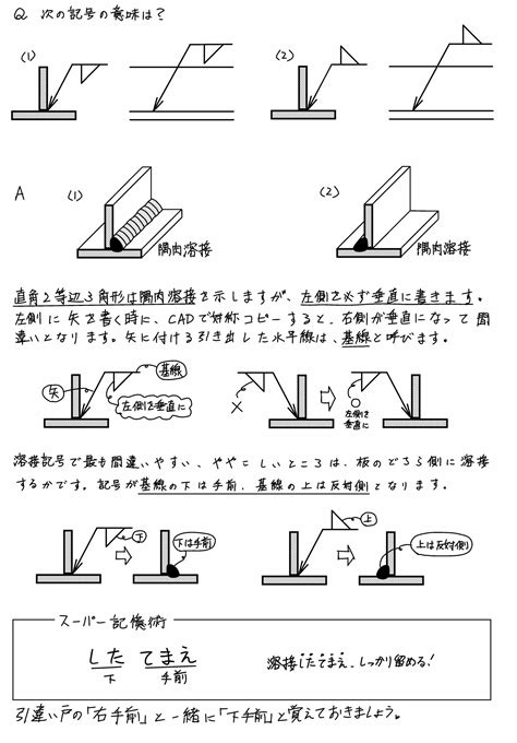 溶接記号の覚え方 隅肉溶接1 ミカオ建築館 Blog 楽天ブログ