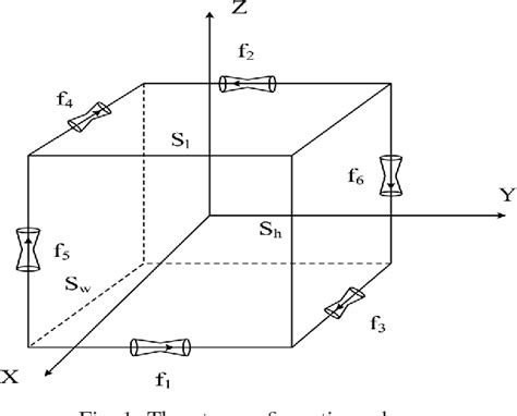 Figure 1 From Quasi Linear Model Reference Tracking Control Of Approaching Non Cooperative
