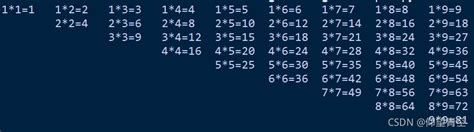 Python打印九九乘法表（右上、右下、左上、左下）python九九乘法表编程右上三角 Csdn博客