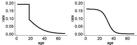 The Learning Rates Of The Best Fitting Discontinuous Exponential Download Scientific Diagram