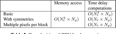 Table 2 From Analysis Of Multicore Cpu And Gpu Toward Parallelization Of Total Focusing Method