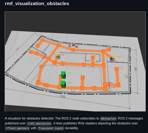 Other Issue How Do That Visualization Obstacle In Rviz2 And Gazebo