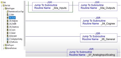 What Is RSLogix RSLogic PLC Programming Tutorial For Beginners PLC Programmable