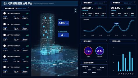 生态重塑：区块链 隐私计算一线实践报告（2022） Ofweek云计算网