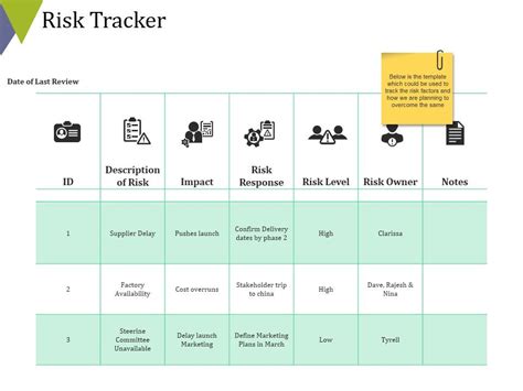 Risk Tracker Ppt Powerpoint Presentation Pictures Objects