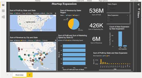 Najat Khalaf On Linkedin Dashboard Power Data Powerbi Data