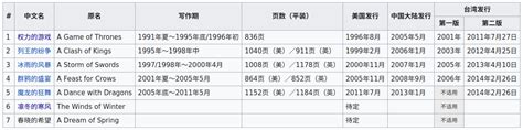 《权利的游戏》 音乐数学都是语言 灰狐协作