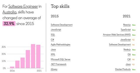 sung ho lee on linkedin technology ecommerce bigdata australia