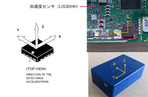 Get Lsm6dsox Acceleration Data To Sd With Using S