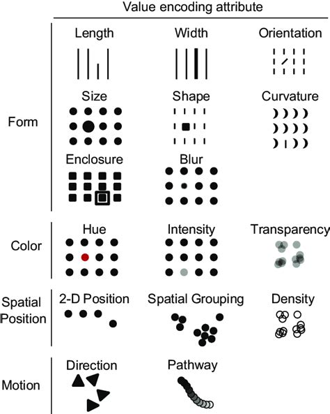 The Following Attributes Corresponding To Different Encoding Objects Download Scientific