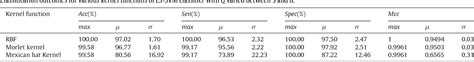 Table 2 From An Integrated Alcoholic Index Using Tunable Q Wavelet Transform Based Features