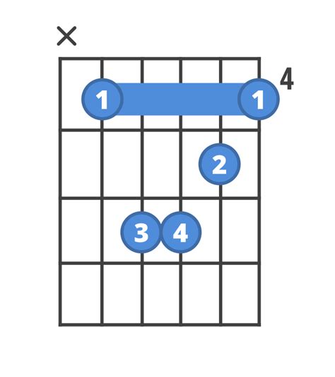 Guitar Sharp Chords Chart