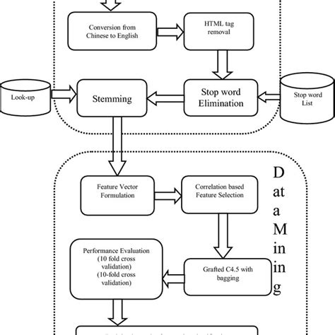Diagram Of Ml Model Extraction Attacks A Data Owner Download Scientific Diagram