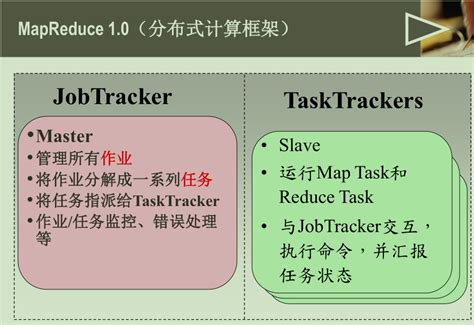 hadoop之mapreduce运行原理（一） mapreduce 推测执行 csdn博客