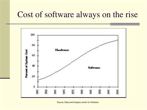 Ppt Enhancing Software Reusability With Static Program Analysis