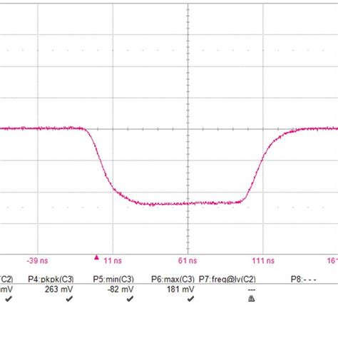Typical Waveform After Demodulation Injected Into Port 3 Of The Circulator Download