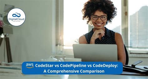 Aws Cloudcomputing Awscloud Awscertification Cloudcareer Digital Cloud Training