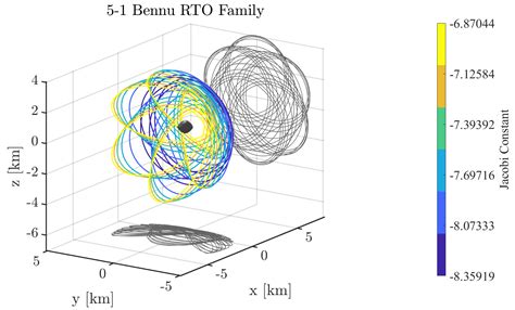 Autonomous Navigation For Asteroid Exploration Oguri Research Group Purdue University